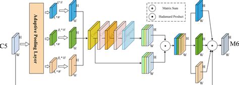 A Novel Smoke Detection Algorithm Based On Improved Mixed Gaussian And Yolov5 For Textile