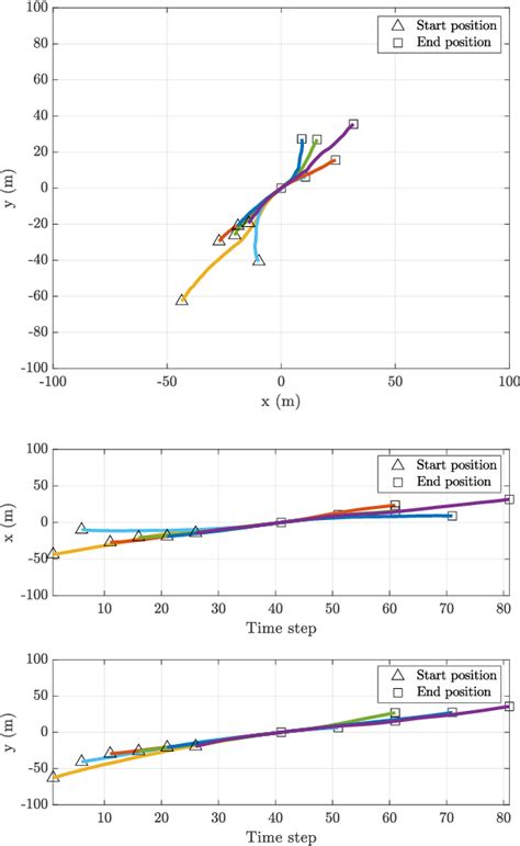 Figure 5 From Multiple Object Trajectory Estimation Using Backward