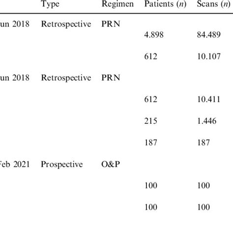 Stages Of Development And Data Utilization This Figure Provides An