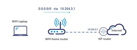 How Does Router Work Grandmetric