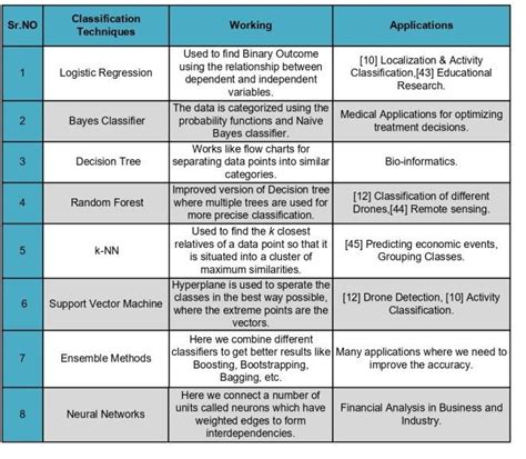 a review on ai based target classification advanced techniques by