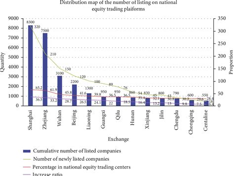 Figure 1 From Blockchain Equity System Transaction Method And System Research Based On Machine