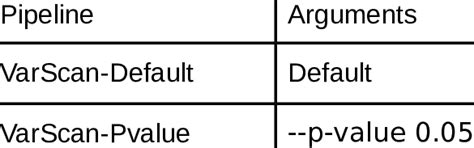 variant calling pipelines and their respective arguments download table