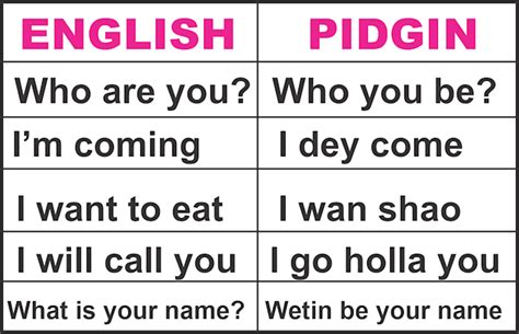 Translate Any English Words Into Pidgin English By Pidginpro Fiverr Translate Any English Words Into Pidgin English By Pidginpro Fiverr