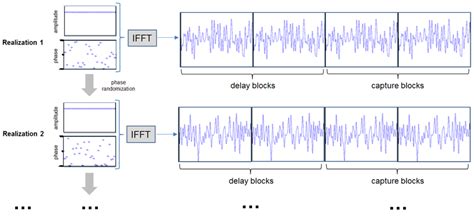 pseudo random input drive signal generation siso case download