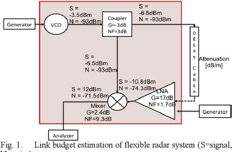 Figure 1 From A Conformalrollable Monolithic Miniaturized Ultra Portable Ground Penetrating