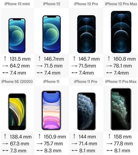Iphone X Vs Iphone Pro Max Screen Size Devastating Forum Image Bank