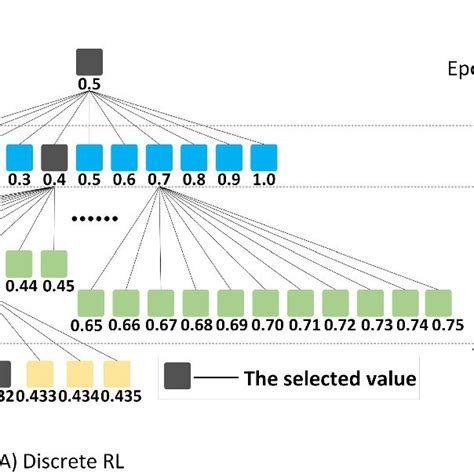 Lth Layer Forest For Reinforcement Learning Download Scientific Diagram