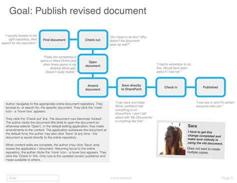 Task Model Use Case Use Case Word Online Discover