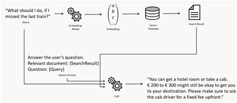 Improved Rag More Effective Semantic Search With Content Transformations
