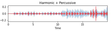 librosa Pythonで音声処理 音楽解析 S Analysis