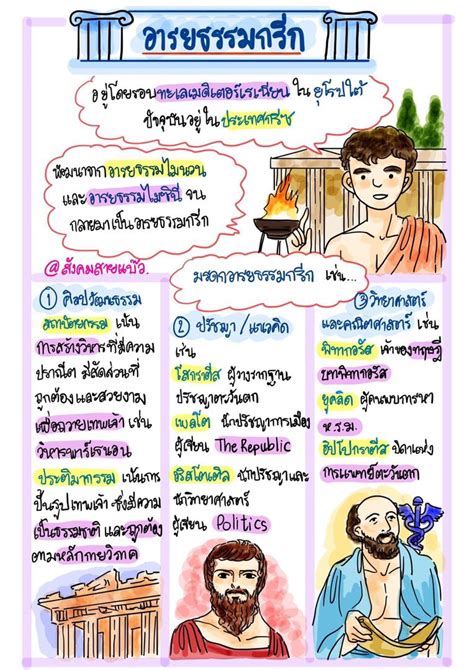 สังคมสายแบ๊ว 📚สรุปอารยธรรมโลกโบราณ 📚 ม ปลาย
