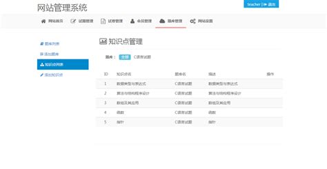 java ssm bootstrap mysql在线考试系统论文 极品 代码 当牛作码
