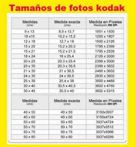 Medidas Estándar De Fotos Tamaño De Foto Para Imprimir Mksl
