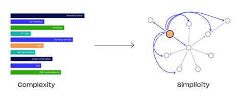 Application Topology Overview Logicmonitor