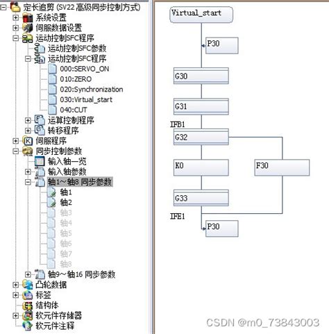 三菱伺服定长追剪，系统为q172dscpu 包含一个程序例子，有详细的机械参数分析，伺服参数设置三菱定长切割程序案例 Csdn博客