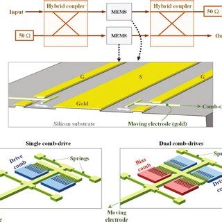 Schematic Illustrations Of An RF MEMS Variable Attenuator Top RF Download Scientific Diagram