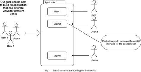 Figure From Designing A Low Code CRUD Framework Semantic Scholar