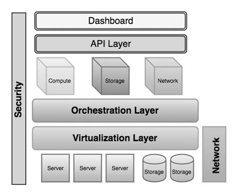 Cloud Security Automation Security Ebook