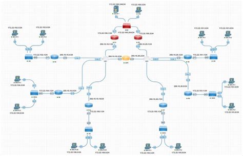 Multi Area Ospfv2 With Domain Server And Isp Router Mahmoud Salah Alanwar