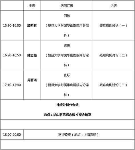 最新日程 第七届华山垂体瘤·神经内分泌论坛暨全国垂体瘤诊断和治疗新进展学习班神经内分泌新理论新技术学习班，6月1 3日