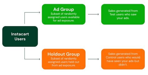 Manisha Arora On Linkedin Data Datascience Machinelearning