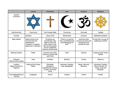 Religions Judaism Christianity Islam Hinduism Buddhism Symbol A
