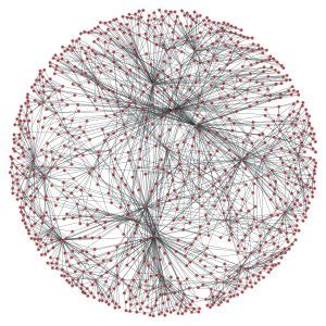 Graph Tool Efficent Network Analysis With Python