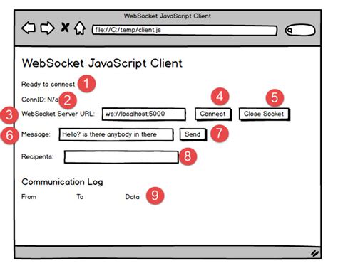 Which Is Best Websockets Or Signalr Dotnet Playbook