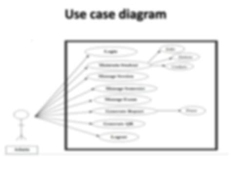 SOLUTION Entity Relationship Diagram Erd Use Case Diagram Context Diagram Of Qr Code System