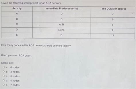 solved given the following small project for an aoa network