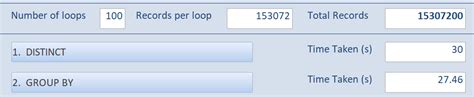 Distinct Vs Group By Microsoft Access Speed Test