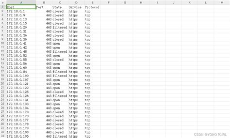 Python拿取nmap扫描的结果并存在csv文件中nmap扫描结果输出到文件 Csdn博客