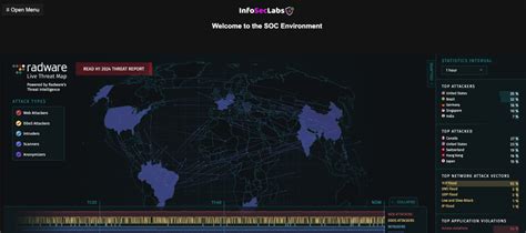 Infoseclabs Gain Cybersecurity Hands On Experience In A Soc