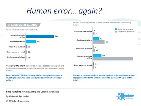 maneuvering and collision avoidance pdf cruises travel type