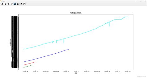 Python读取txt文件绘制多条曲线 Csdn博客