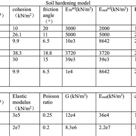 Summary Table For Calculating Parameter Selection Download Table