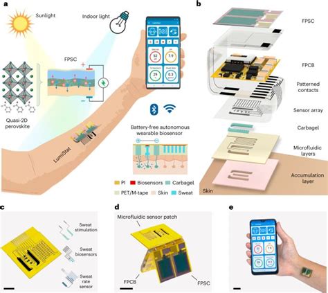 Translational Research Institute For Space Health On Linkedin An Autonomous Wearable Biosensor