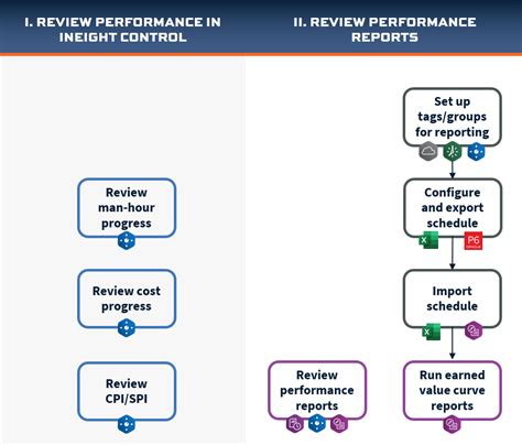 earned value management
