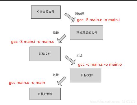 跟我一起学makefile（新）知识点 案例 跟我学makefile csdn博客