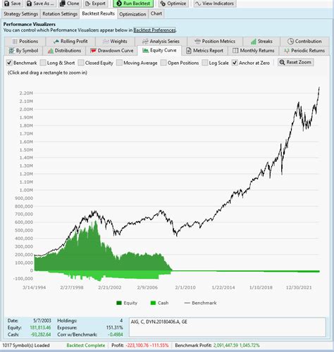 Negative Cash In Rotation Strategy Wealthlab