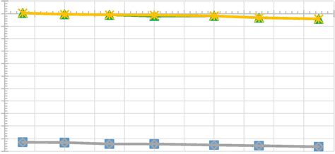 Relative Error Variation With Conductor Thickness Between Fem And Am J
