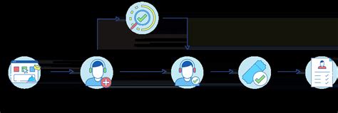 什么是it服务请求管理itil服务请求管理 Csdn博客
