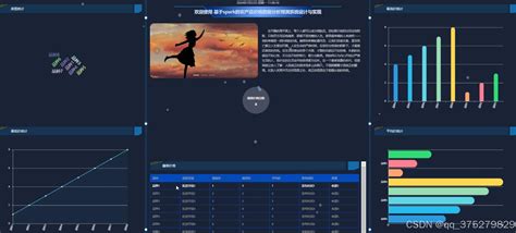 基于spark的农产品价格数据分析预测系统设计与实现 计算机毕业设计源码lw文档 Csdn博客