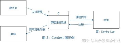 软考 系统架构设计师知识要点 知乎
