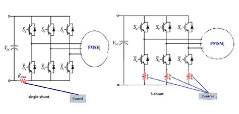 CCS TMDSHVMTRINSPIN FOC Algorithm For Single Shunt Current Sensing C Microcontrollers
