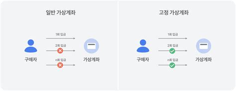 가상계좌무통장입금 토스페이먼츠 개발자센터