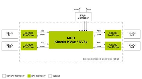 flight control system block diagram maverick drone block dia