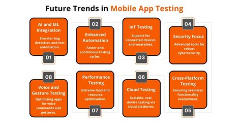 Enhancing User Experience Through Effective Mobile App Testing Methods