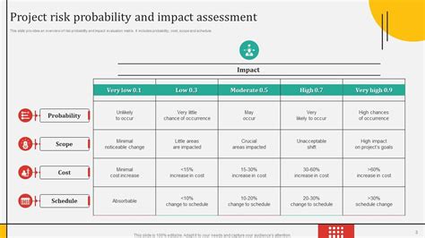 Risk Prioritization And Treatment Powerpoint Ppt Template Bundles Mkd